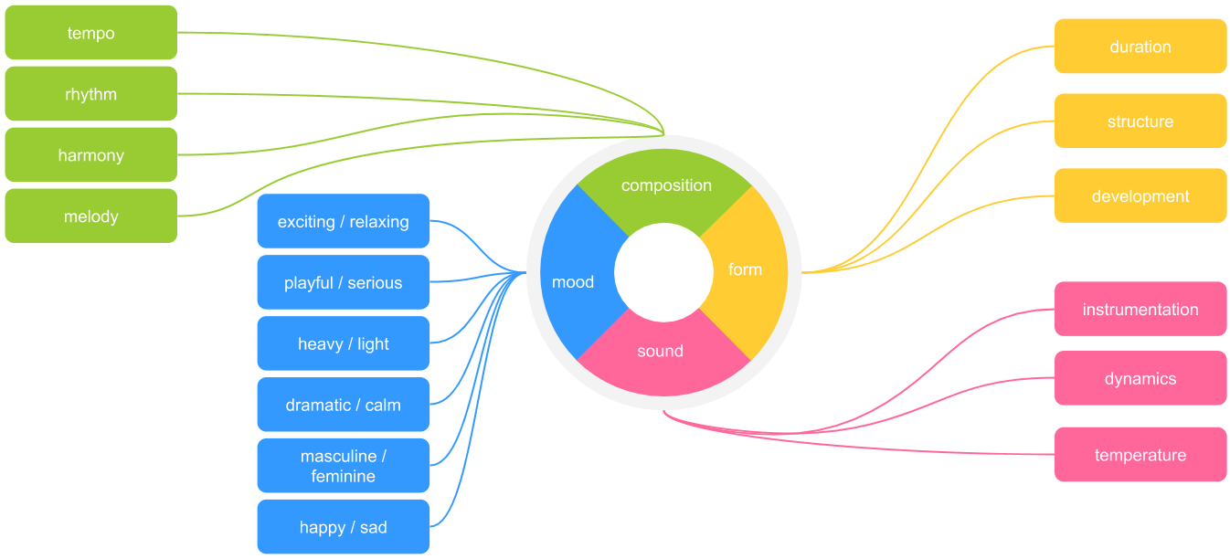 Inside Track: Mastering the language of music briefings - Tracks ...